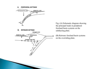 Tectonics and Sedimentation of Foreland Basin | PPTX
