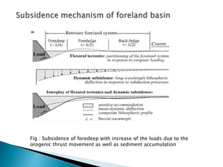 Foreland Basin Animation