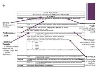 Using Project-Based Learning and Standards-Based Education | PPTX