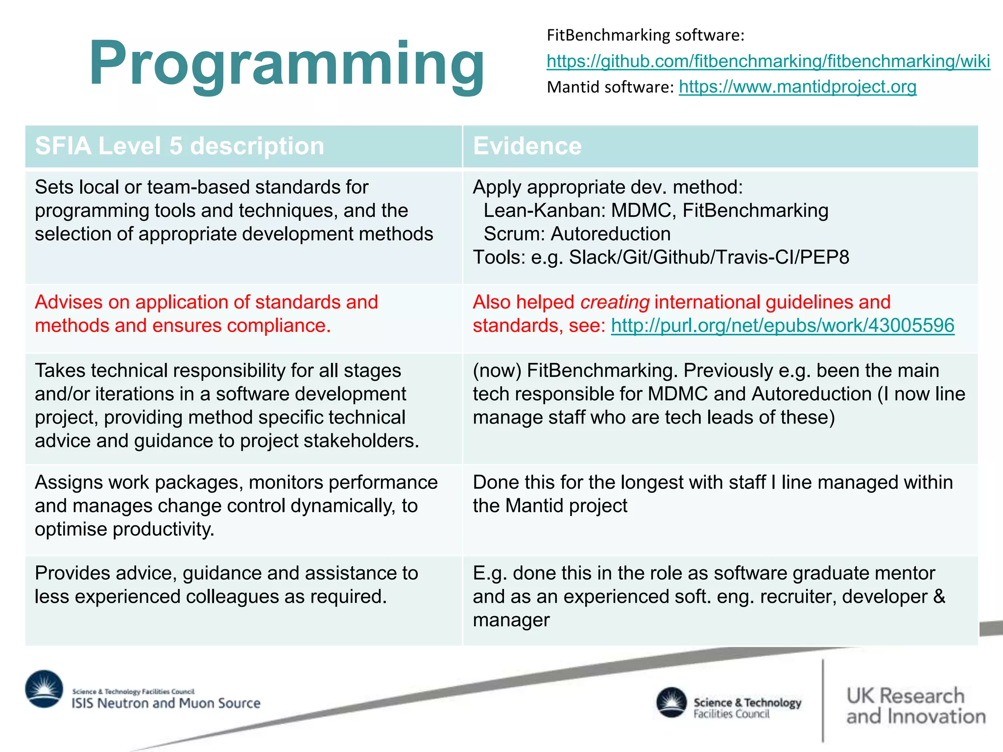 Presentation for bcs citp assessment interview | PPTX