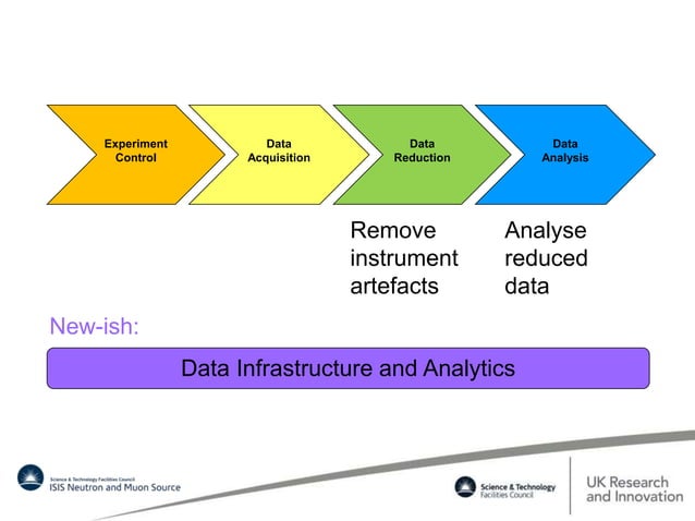 Presentation for bcs citp assessment interview | PPT