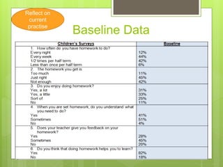 Home Learning/Homework in Primary Schools | PPTX