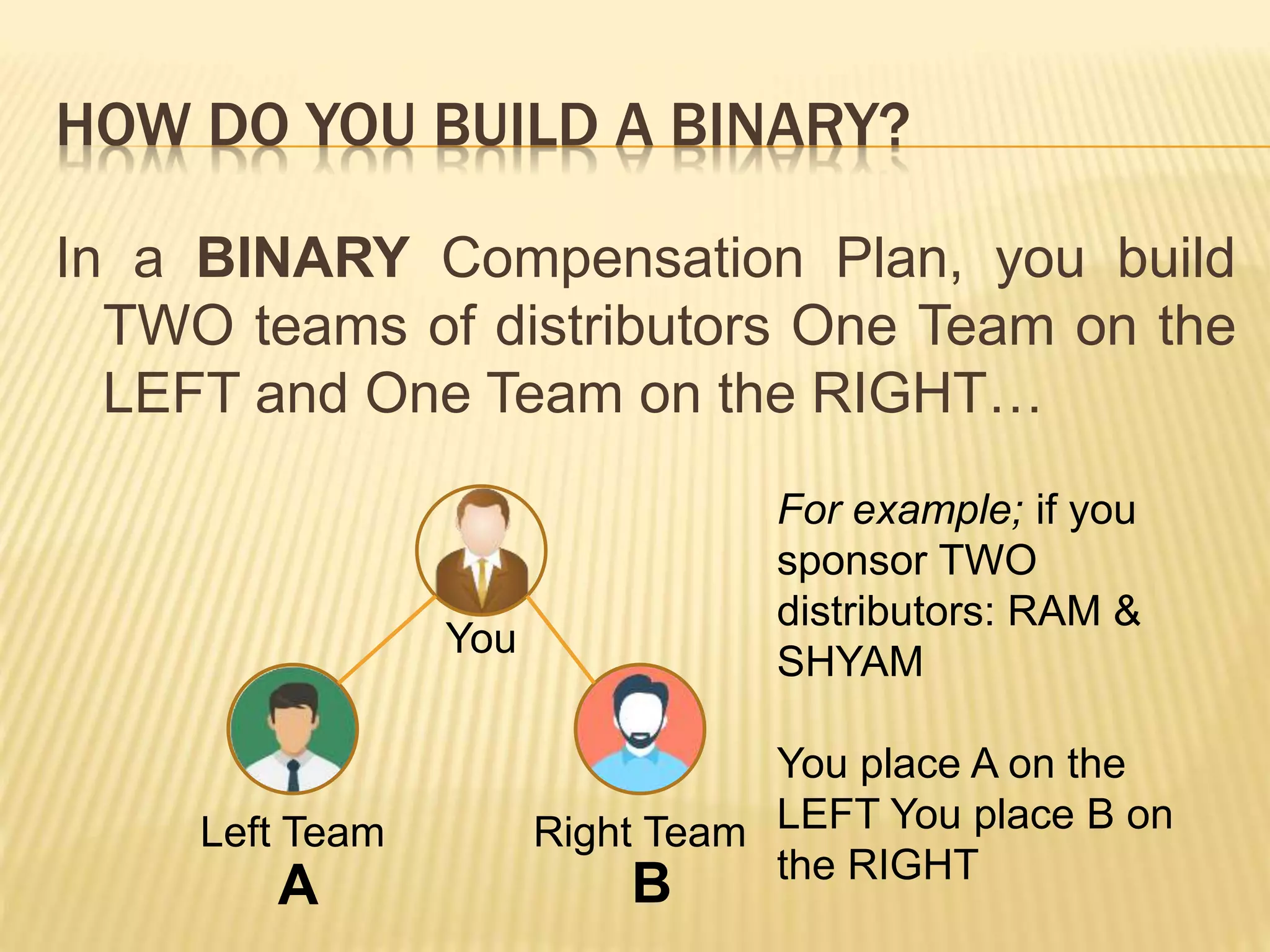 Basic binary plan education | PPT