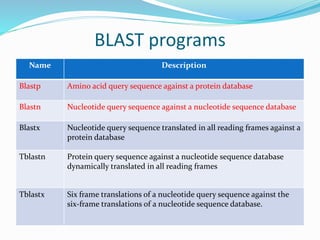 Blast Algorithm | PPTX