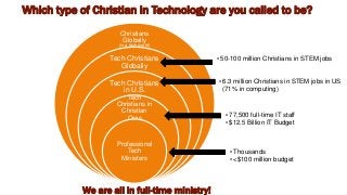 Resources for Christians in Technology (presented to Boston Gospel Tech ...