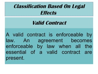 Types of Contract | PPT