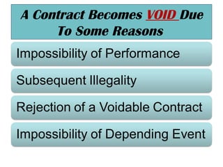 Types of Contract | PPT