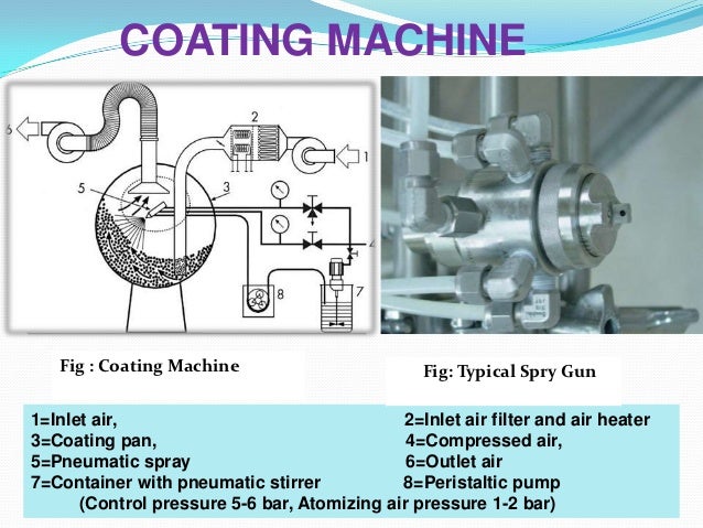 Presentation for Tablet Coating