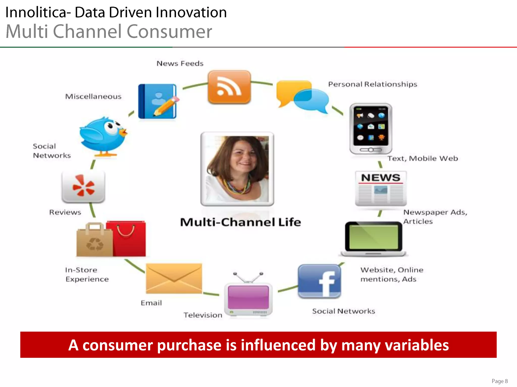 Next Generation Recommendation System by Innolitica | PPTX