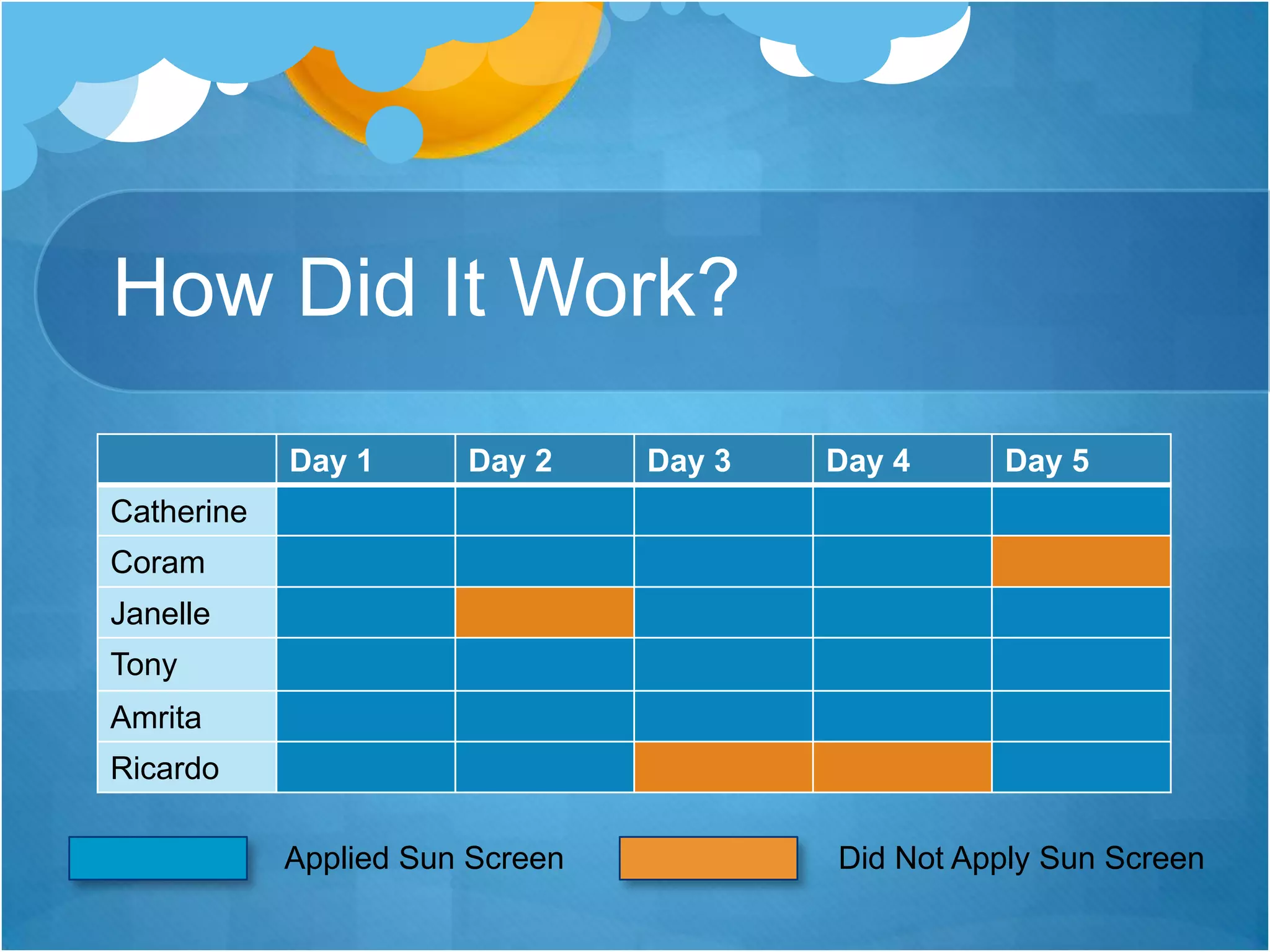 Face Screen Presentation | PPT