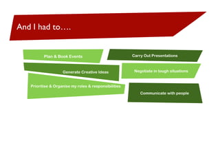 Me, My Life, My Skills - by Chantal Cooper | PPT