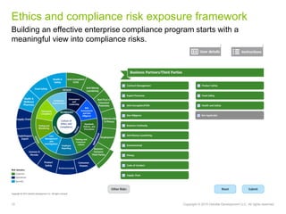 In Focus: 2015 Compliance Trends Survey | PDF