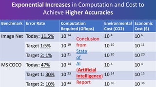 The Slow Growth of AI: The State of AI and Its Applications | PPT