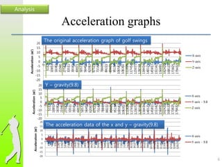Measuring movements of golfers with an accelerometer | PDF