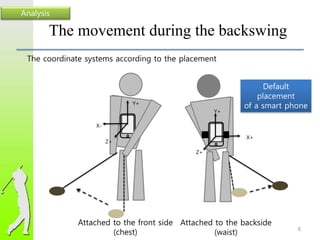 Measuring movements of golfers with an accelerometer | PDF
