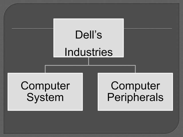 Dell Presentation | PPTX | Laptops | Computing