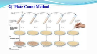 Microbial analysis of water system and endotoxin estimation | PPTX ...