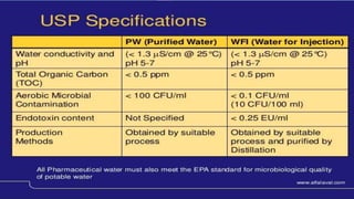 Microbial analysis of water system and endotoxin estimation | PPTX
