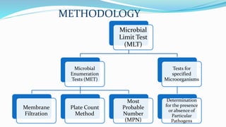 Microbial analysis of water system and endotoxin estimation | PPTX