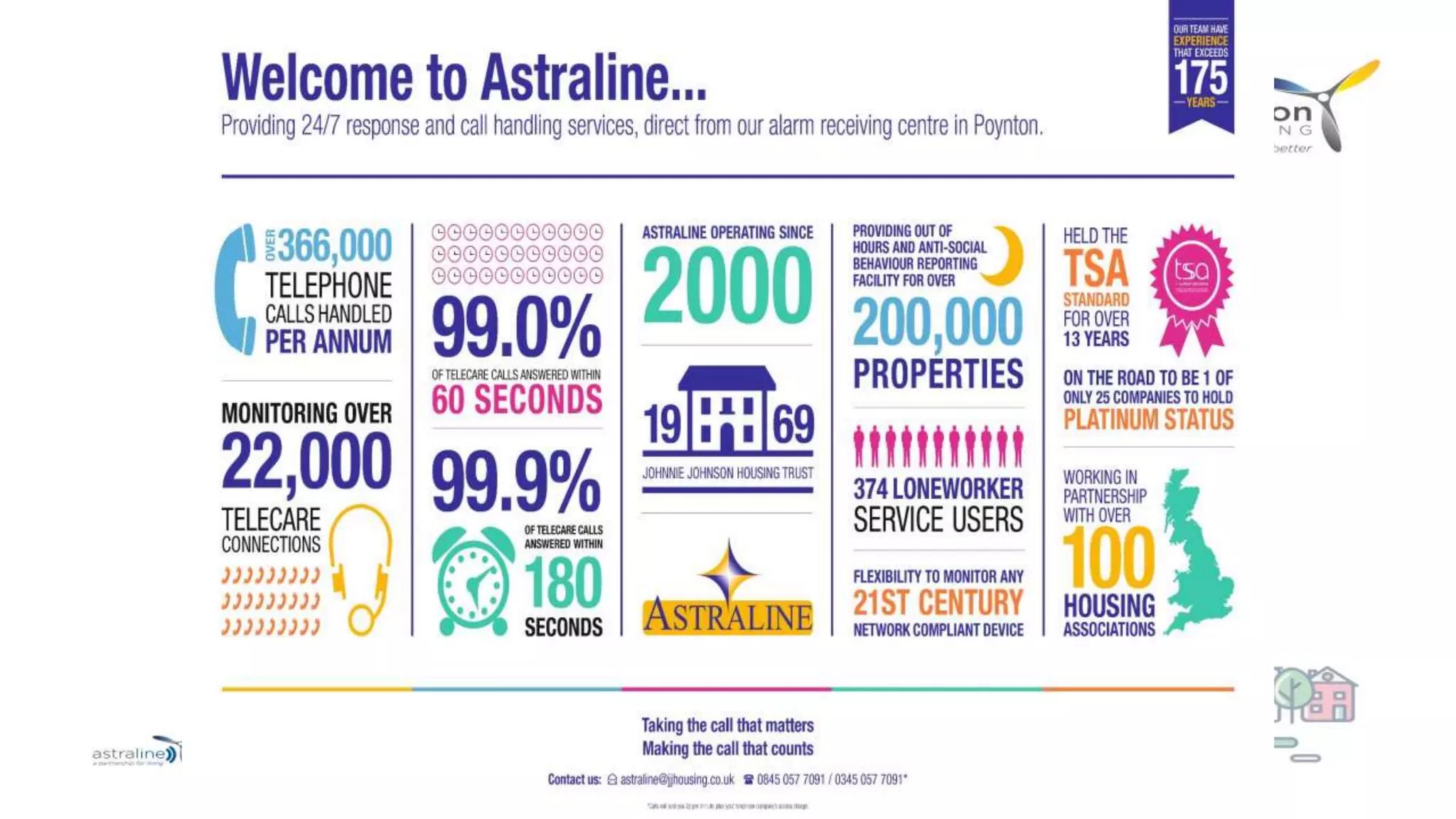 Astraline presentation at the DFG Champions Roadshow 2018 | PPT