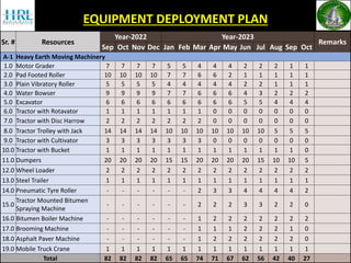 Presentation for DHA on project progress(08-09-22).pptx