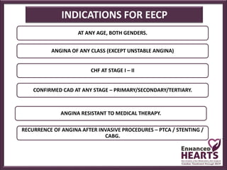 Presentation for doctors | PPT