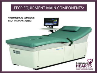 Presentation for doctors | PPT