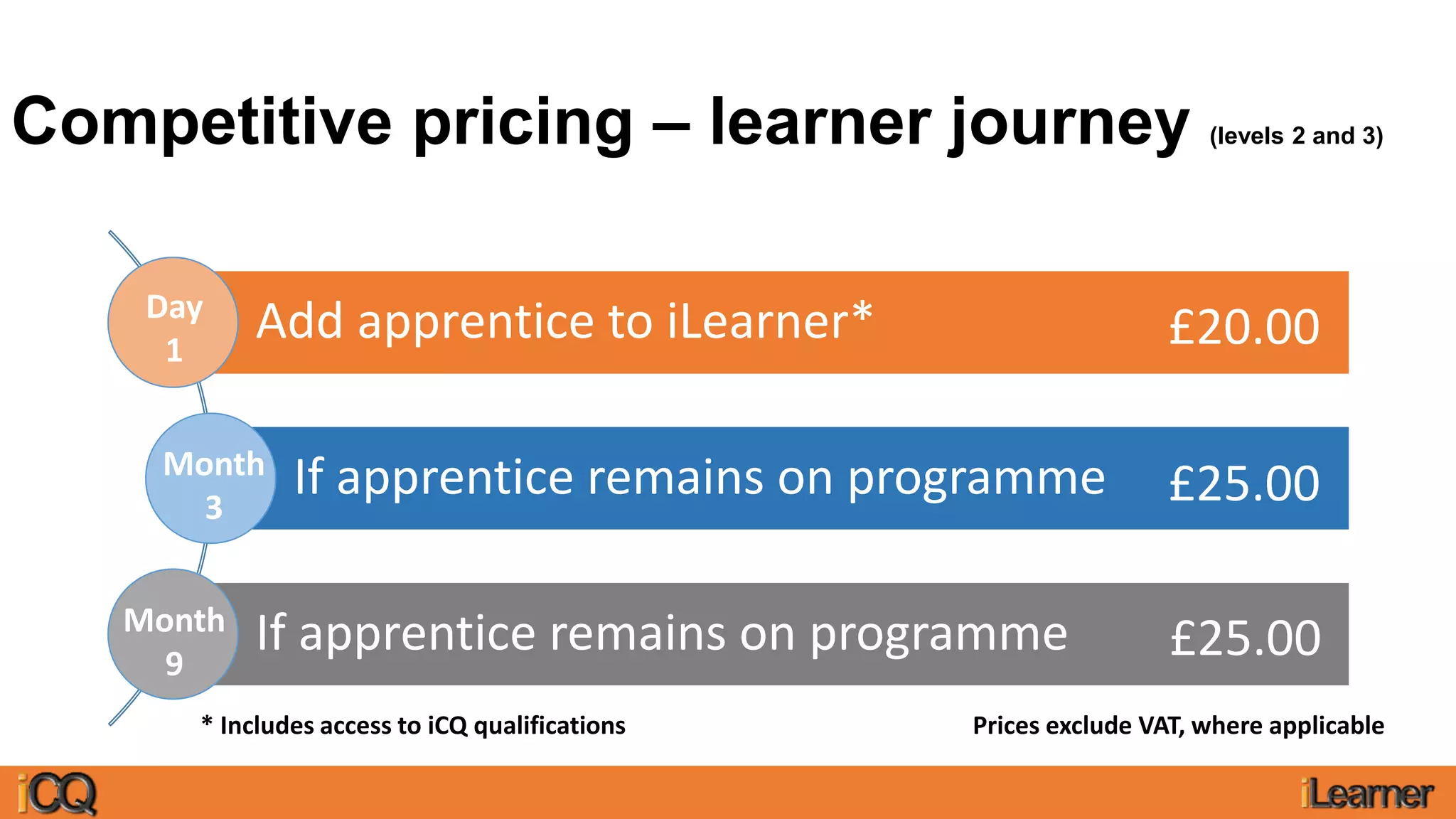 Apprenticeship Standards: iCQ | PPTX