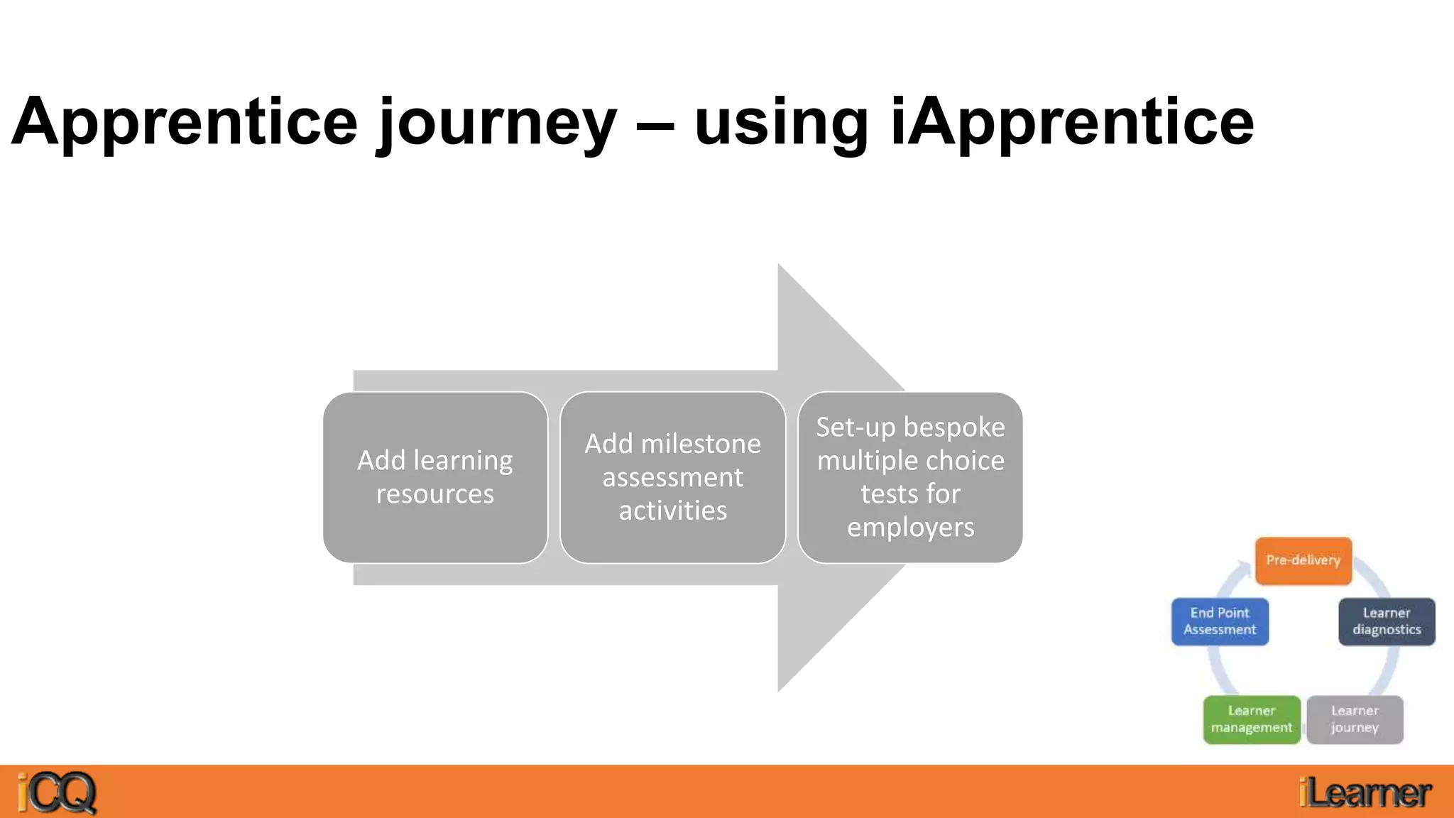 Apprenticeship Standards: iCQ | PPTX