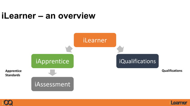 Apprenticeship Standards: iCQ | PPTX
