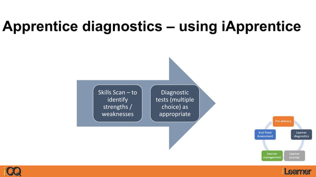 Apprenticeship Standards: iCQ | PPTX