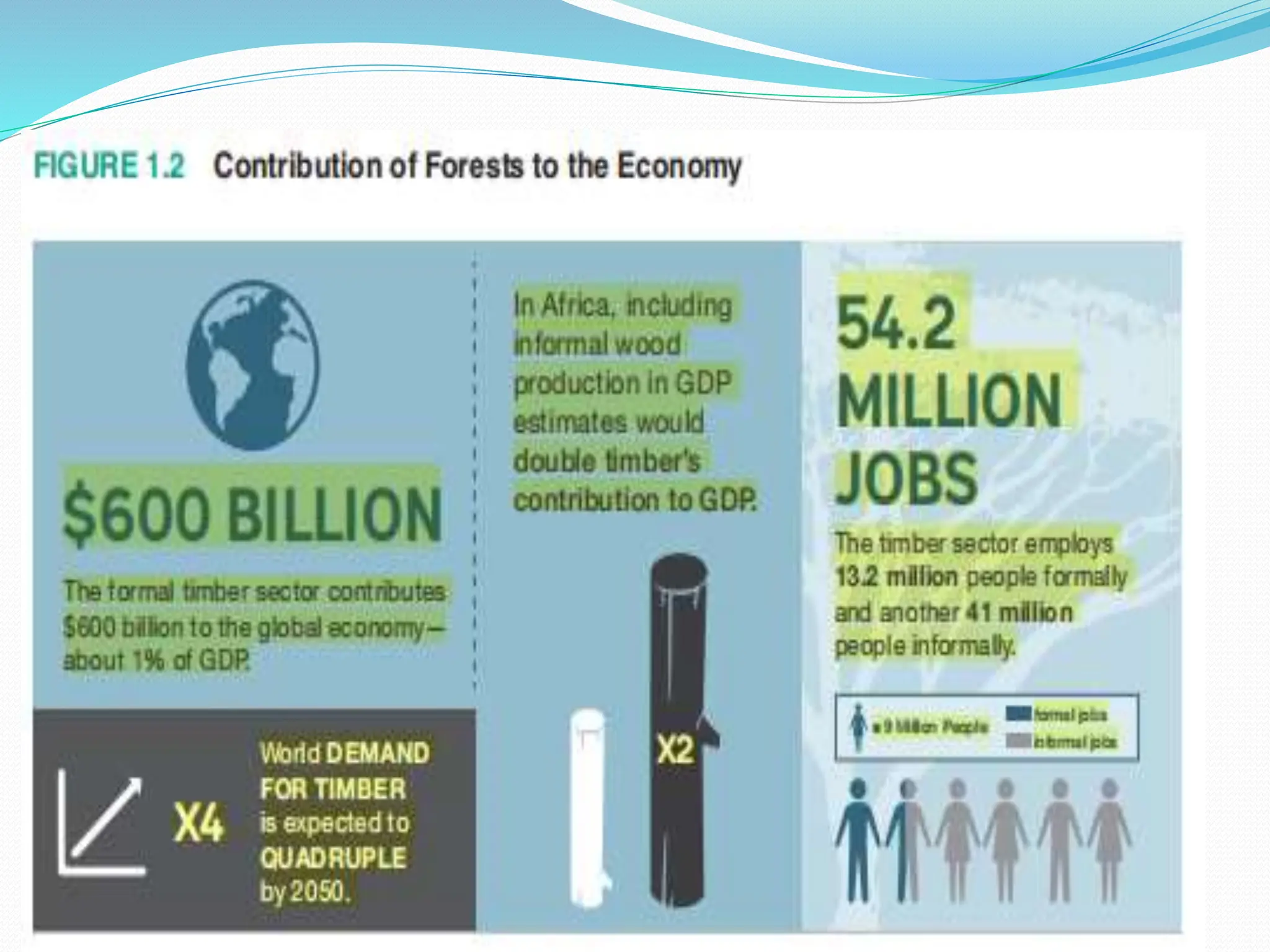 world bank Forest Action Plan | PPTX