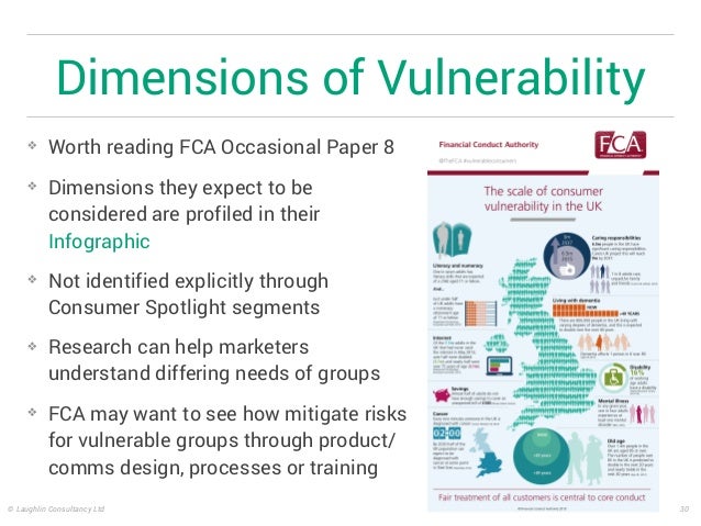 Customer Insight & Conduct Risk