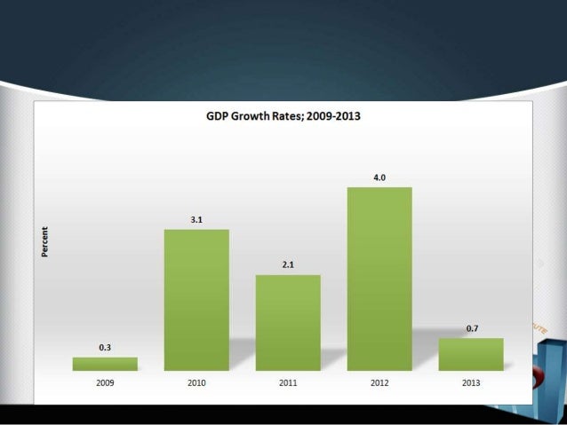Belize Economy 2013 and Inflation 2014