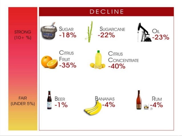 Belize Economy 2013 and Inflation 2014