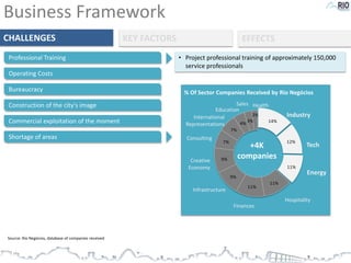 Presentation for fgv aug14 | PPT
