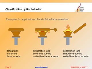 Presentation for flame arresters 副本 | PPTX