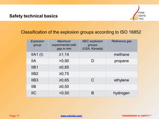Presentation for flame arresters 副本 | PPTX