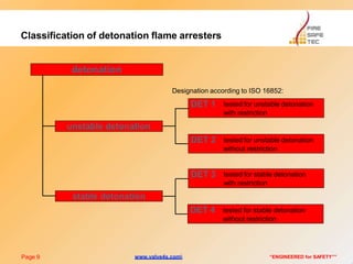 Presentation for flame arresters 副本 | PPTX