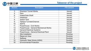 Presentation for FTA Meeting, concerns of FTA and KPCL response.pptx