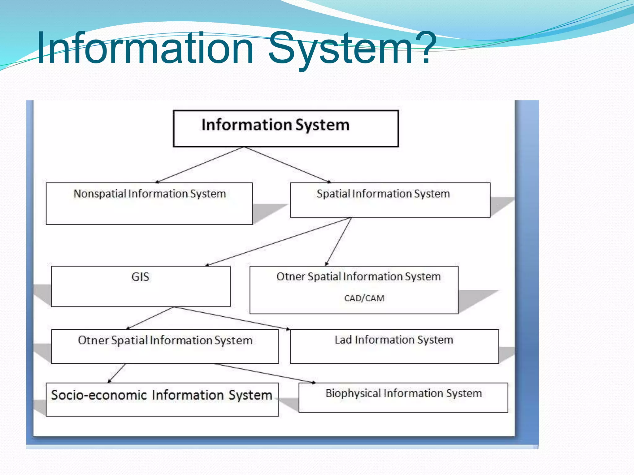 Geographical Information System (GIS) | PPTX