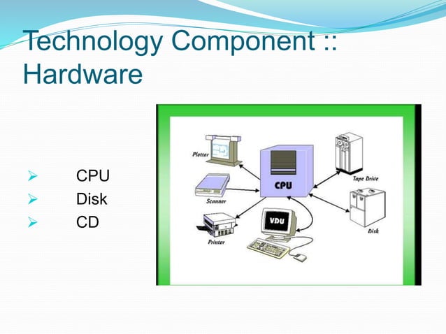 Geographical Information System (GIS) | PPT