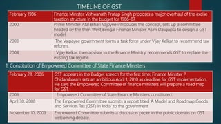 Analysis of Gst and Gstn | PPTX
