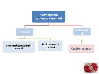 Presentation for Hb. estimation.Demonstration | PPT