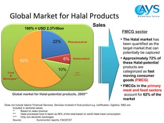 RJ. Liow, CEO of AYS spoke on challenges in the Global Halal Ecosystem ...