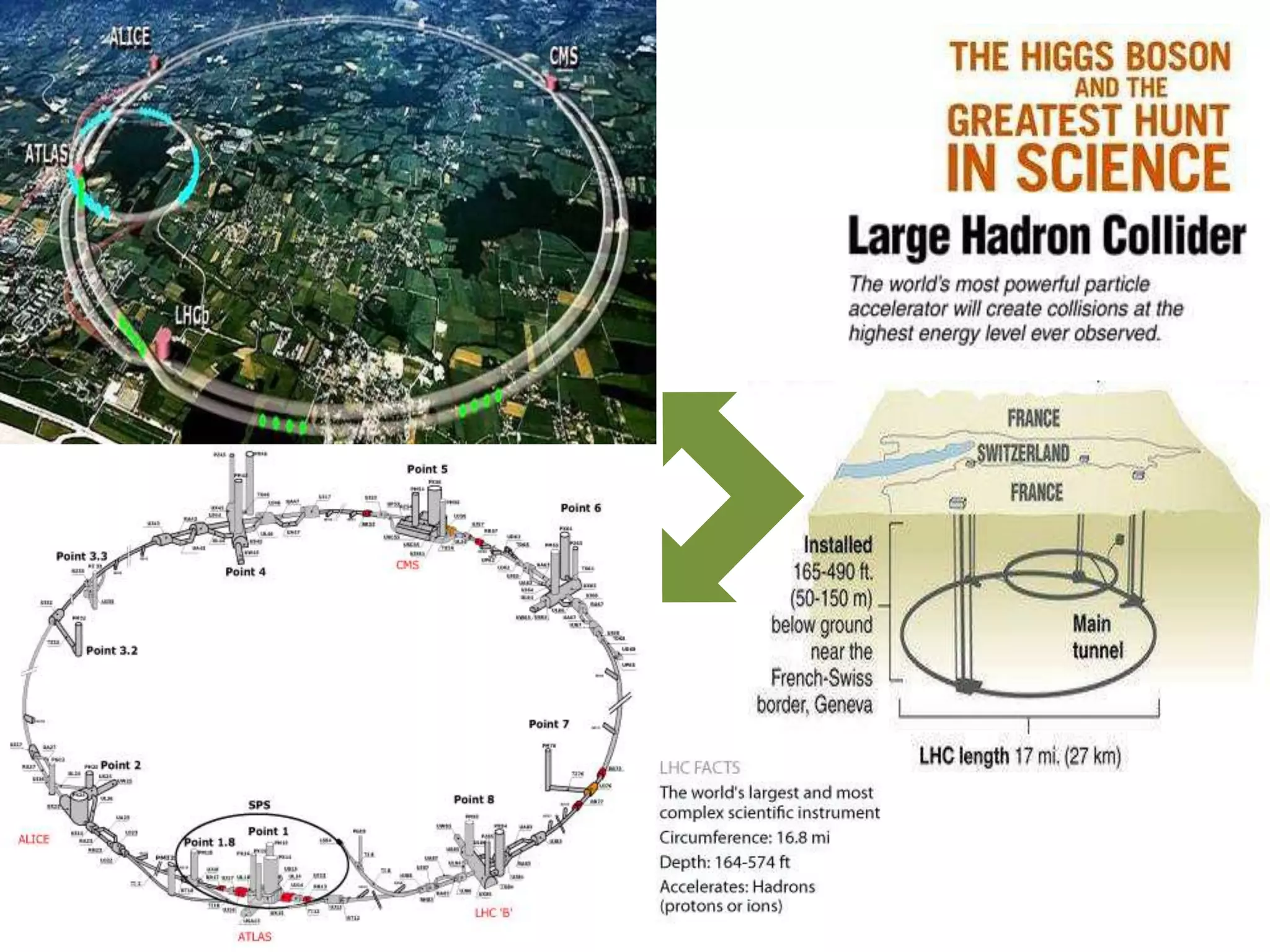 Presentation for higgs boson | PPTX