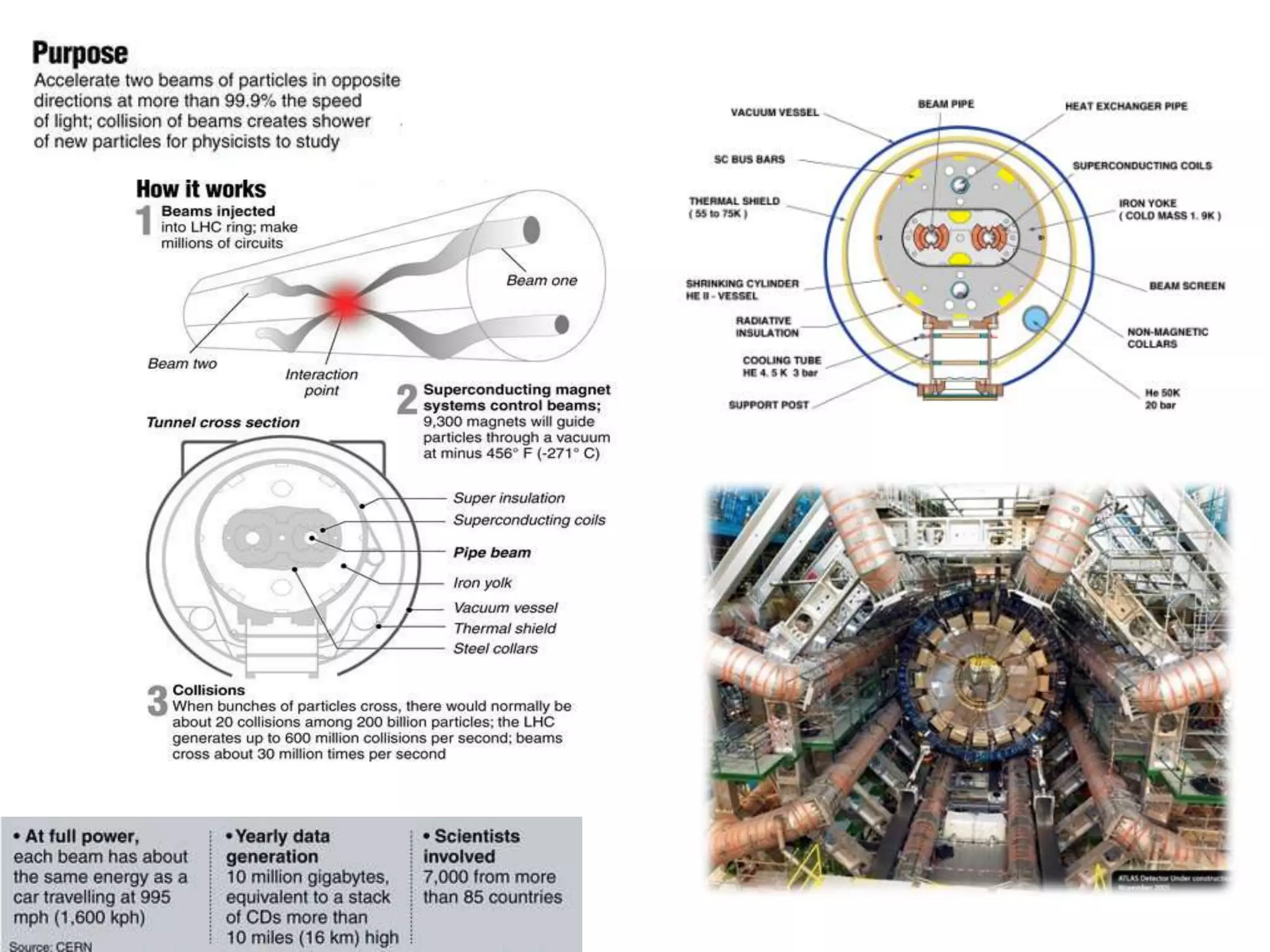 Presentation for higgs boson | PPTX