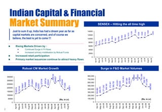 il&fs investmart | PPT