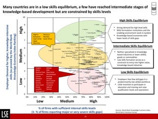 A Conceptual Model of Skills Formation for Knowledge-based Economy in Africa | PDF