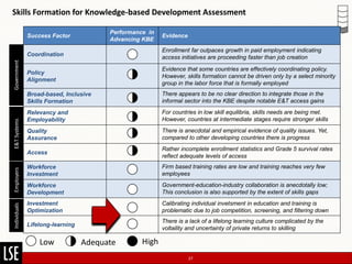 A Conceptual Model of Skills Formation for Knowledge-based Economy in ...